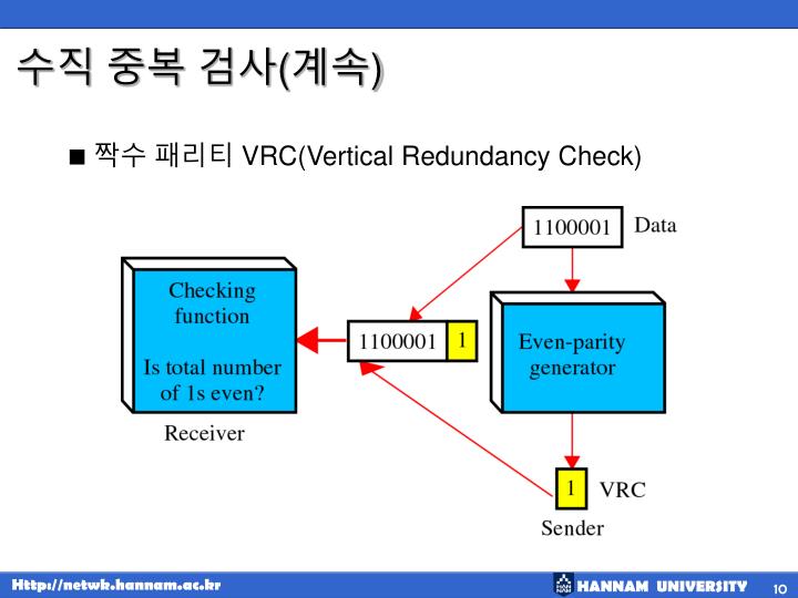 PPT - 9 장 오류 검출 및 수정 PowerPoint Presentation - ID:5363070