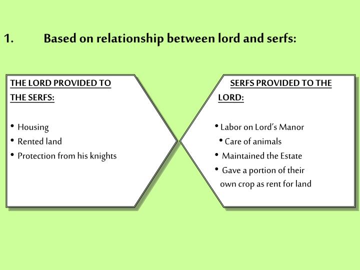 PPT - Manors PowerPoint Presentation - ID:5363301