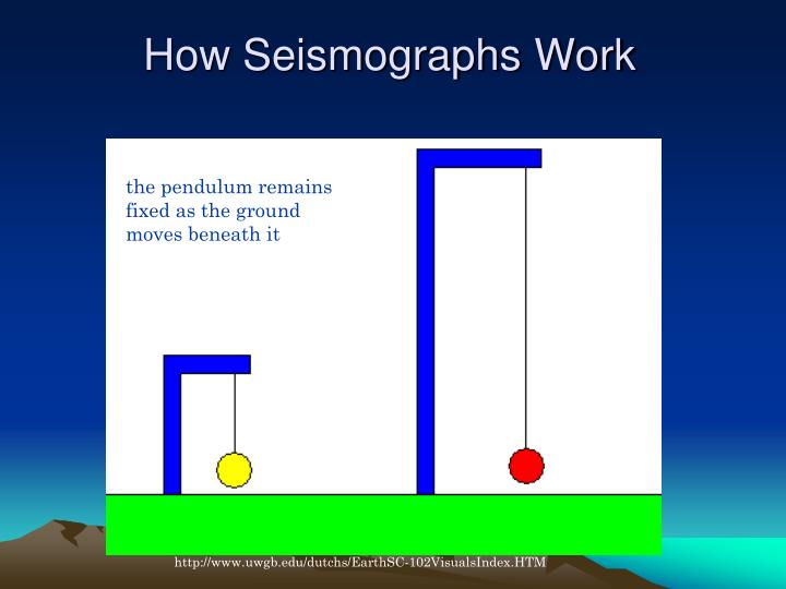PPT - Earthquakes PowerPoint Presentation - ID:5363951