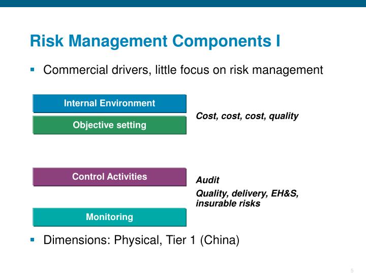 PPT - Supply Chain Risk Management Framework PowerPoint Presentation ...