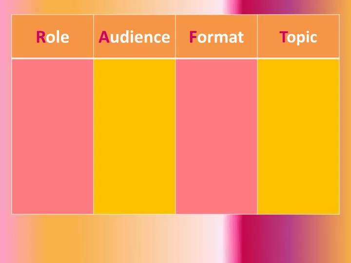 PPT - ( reading )/ Writing strategy PowerPoint Presentation, free ...
