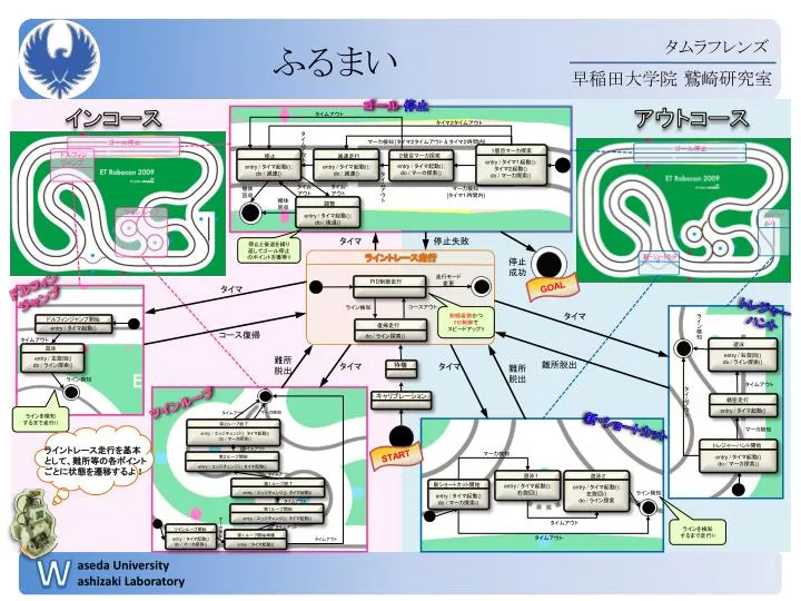 PPT - ふるまい PowerPoint Presentation, free download - ID:5364385
