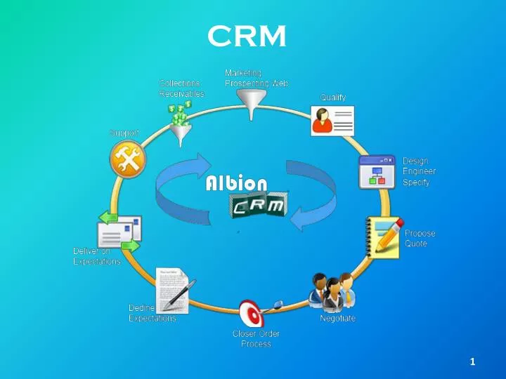 PPT - CRM PowerPoint Presentation, free download - ID:5364785