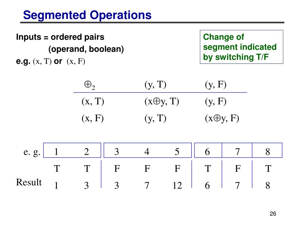 Ppt Cs 240a Parallel Prefix Algorithms Or Tricks With Trees Powerpoint Presentation Id5365824