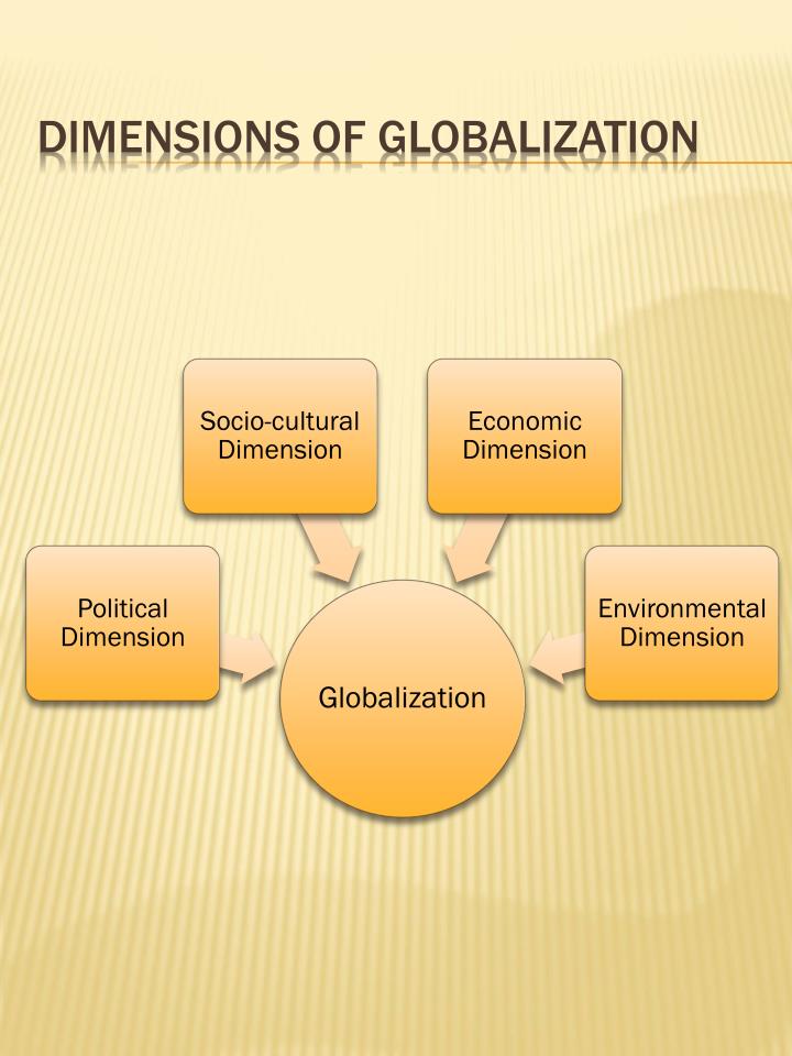 PPT - Globalisation PowerPoint Presentation - ID:5366553