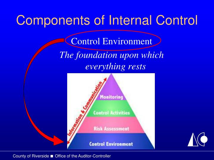 PPT - Understanding Internal Controls PowerPoint Presentation - ID:5367461