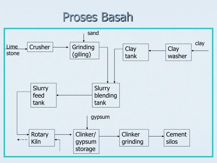 PPT - INDUSTRI SEMEN PowerPoint Presentation - ID:5367818