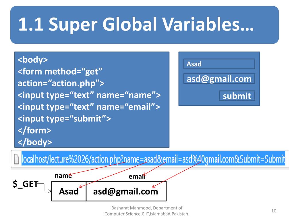 Ppt Operators In Php Conditional Statements In Php Looping Statements Arrays In Php Powerpoint