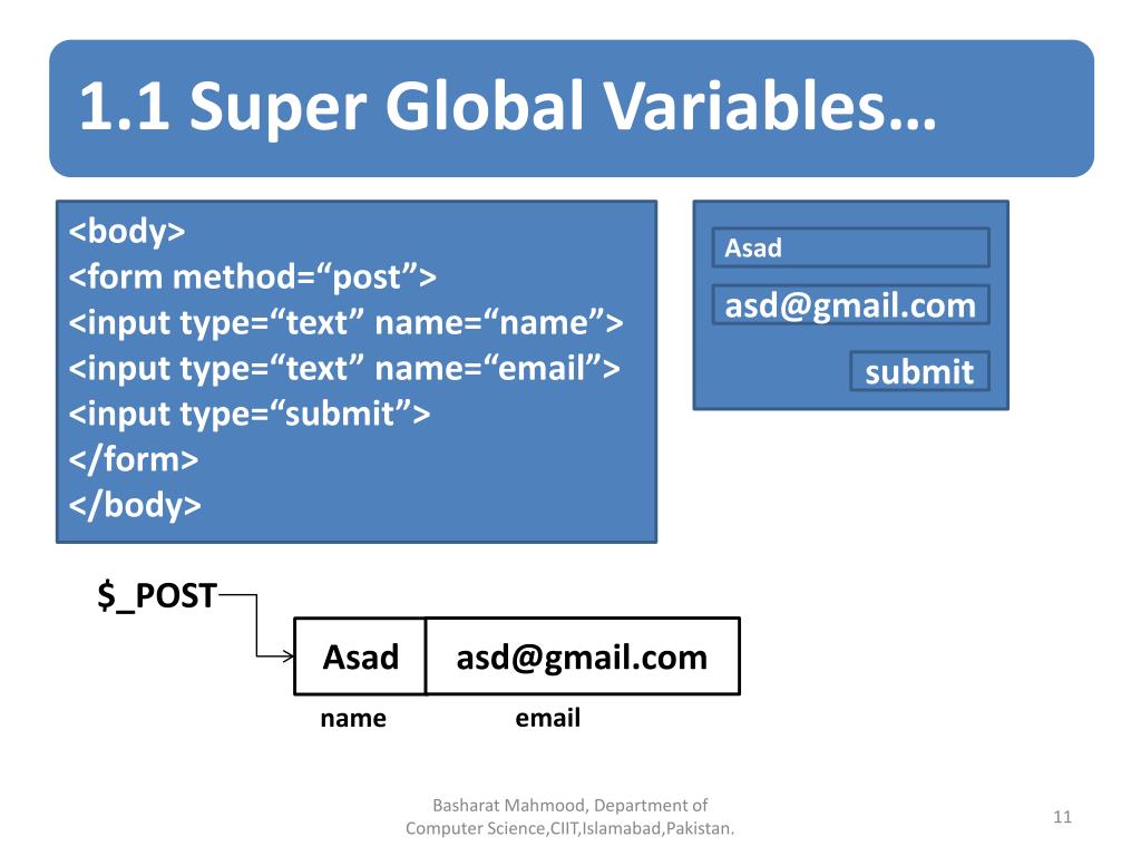 Ppt Operators In Php Conditional Statements In Php Looping Statements Arrays In Php Powerpoint