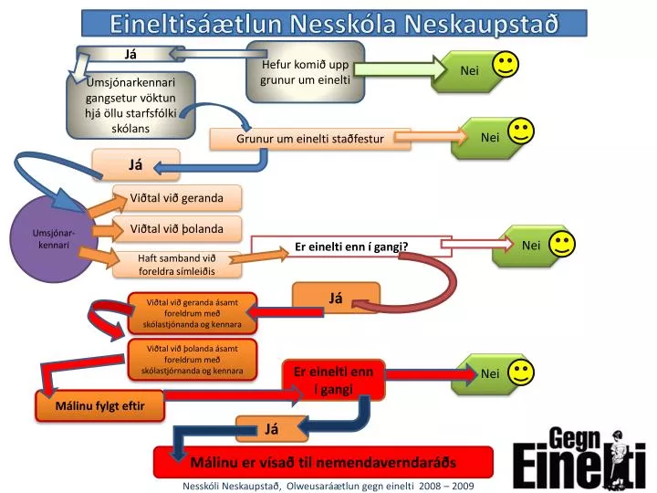 PPT - Nei PowerPoint Presentation, free download - ID:5368312