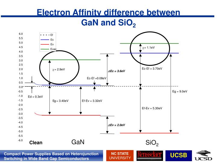 PPT - Measurements of the E-field Breakdown and Band Offsets of SiO 2 ...