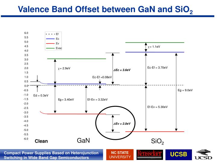 PPT - Measurements of the E-field Breakdown and Band Offsets of SiO 2 ...