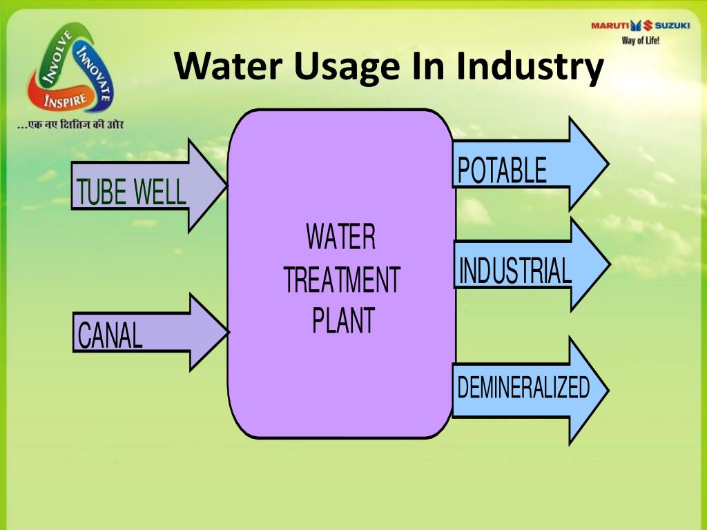PPT - Water Industry In India: Emerging Challenges and Opportunities ...
