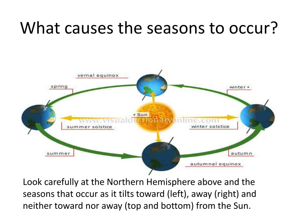 PPT - What causes the seasons to occur? PowerPoint Presentation, free ... PPT - What causes the seasons to occur? PowerPoint Presentation, free ...