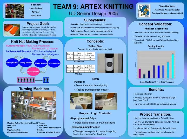 PPT - TEAM 9: ARTEX KNITTING PowerPoint Presentation, free download - ID:5370039