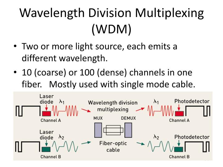 PPT - Information Transmission PowerPoint Presentation - ID:5370231