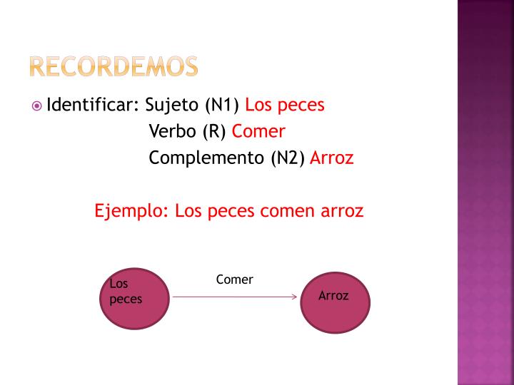 PPT - Mentefactos modales PowerPoint Presentation - ID:5370479