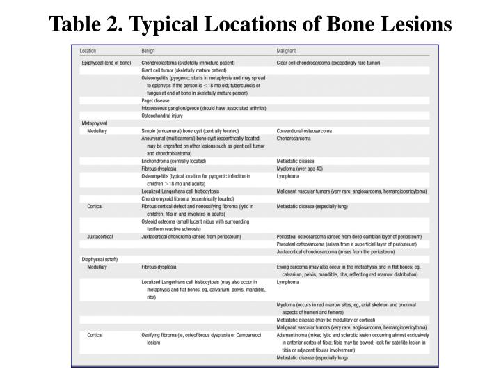 PPT - Table 1. Peak Age Predilection of Bone Lesions PowerPoint ...