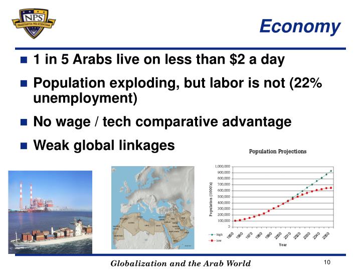 PPT - Globalization and the Arab World PowerPoint Presentation - ID:5370880
