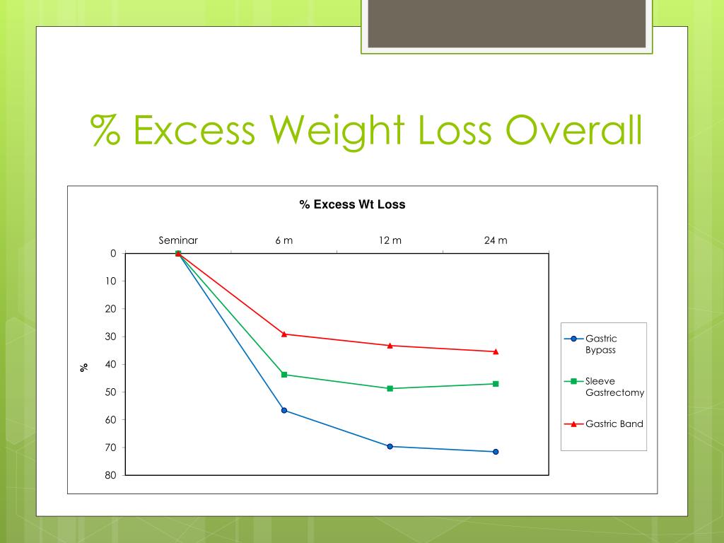 Ppt Bariatric Surgery And Pregnancy Powerpoint Presentation Free