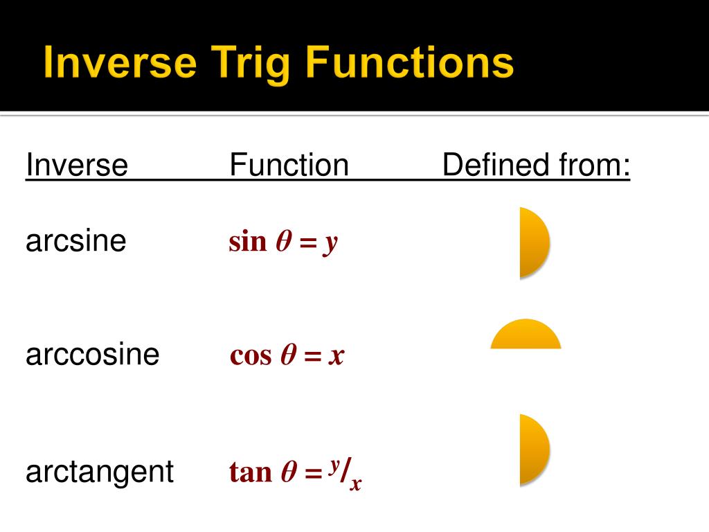 PPT Inverse Functions PowerPoint Presentation Free Download ID 5371602