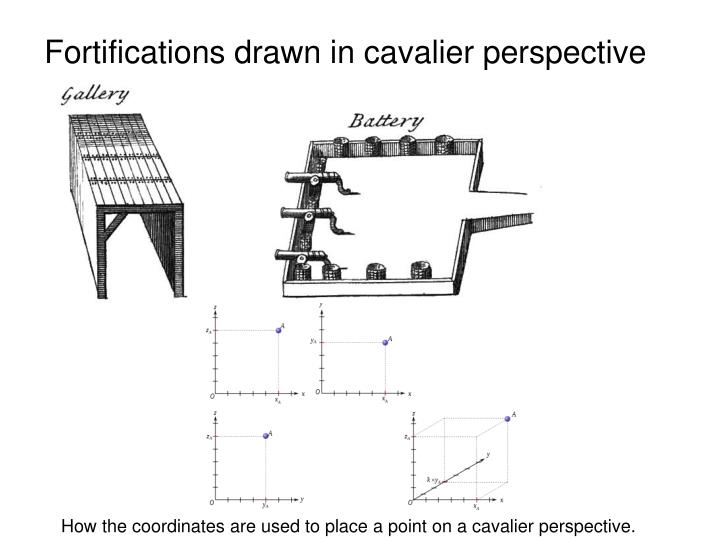 PPT - Views PowerPoint Presentation - ID:5372328